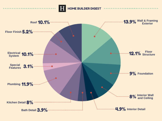 How Much Does it Cost to Build a House in Chicago? - Home Builder Digest