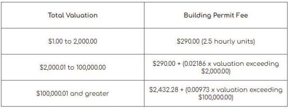 How Much Does it Cost to Build a House in Sacramento? - Home Builder Digest