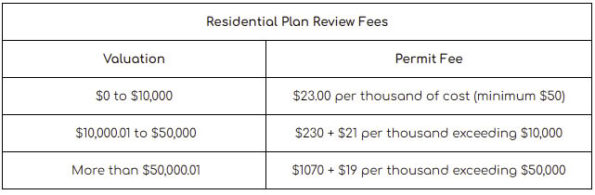 How Much Does it Cost to Build a House in Providence? - Home Builder Digest